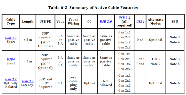 USB4® LRD Active Cable主動線纜測試與認證 | GraniteRiverLabs Taiwan